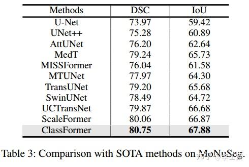 ClassFormer: Exploring Class-Aware Dependency with Transformer for Medical Image Segmentation - 知乎