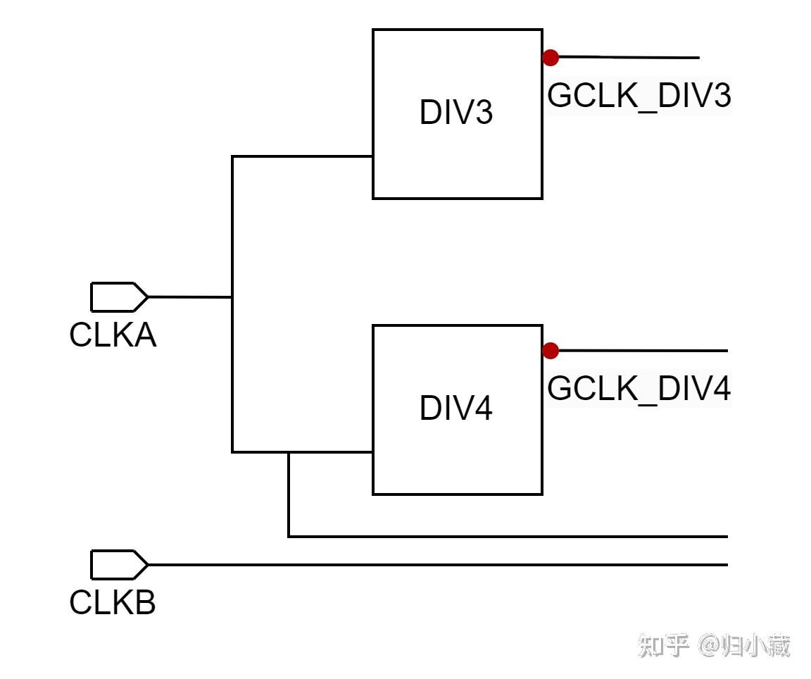 Timing Constraints -- clock groups - 知乎