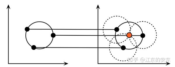 Hough Circle Transform - 知乎
