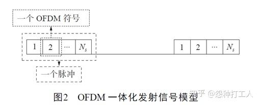 OFDM-BPSK-LFM雷达通信一体化信号【附MATLAB代码】 - 知乎