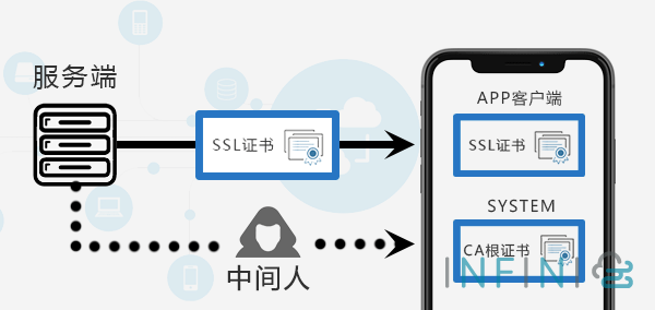 证书锁定SSL Pinning简介及用途 - 知乎