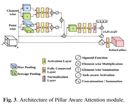 【论文阅读】《PIFENET: PILLAR-FEATURE NETWORK FOR REAL-TIME 3D PEDESTRIAN ...