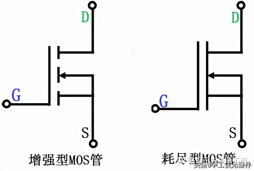 这篇文章把MOS管的基础知识讲透了 - 知乎