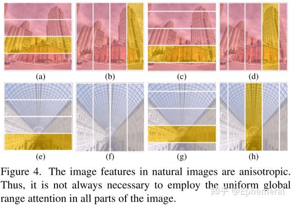 GRL: Efficient and Explicit Modelling of Image Hierarchies for Image ...