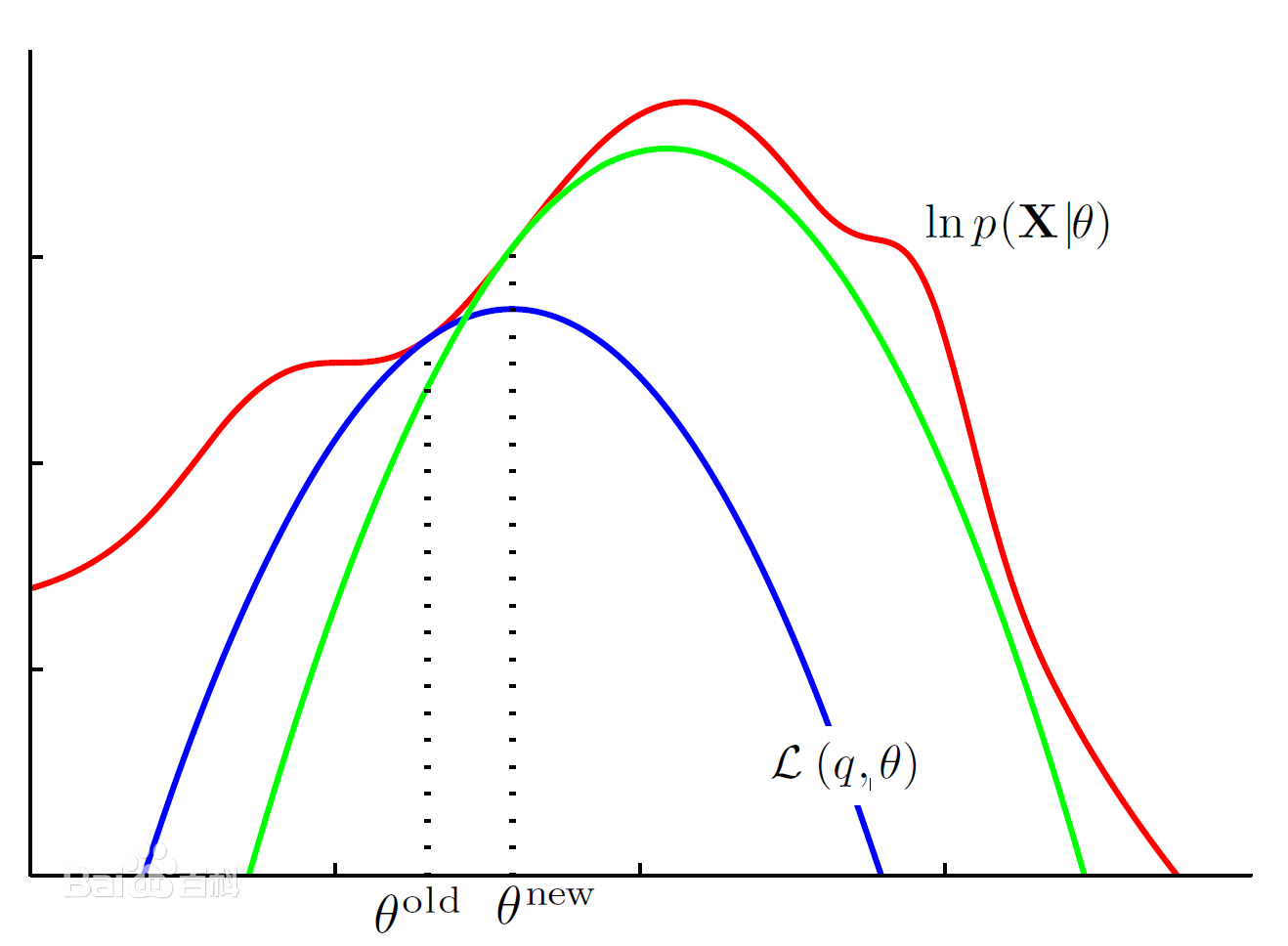 Em算法(expectation Maximization Algorithm) 知乎