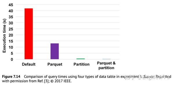 制造业物联网先进云框架（AMCoT）（3） - 知乎