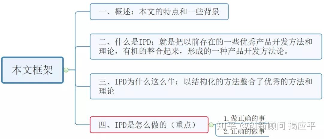 大名鼎鼎的IPD开发流程为什么这么厉害？一篇文章轻松读懂它！ - 知乎