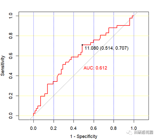 R可视化——ROC曲线绘制常见包汇总及绘制方法展示 - 知乎