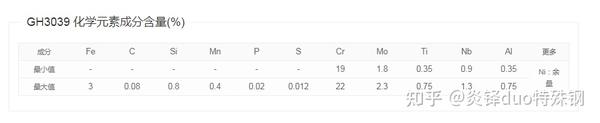 GH3039材料GH39高温合金钢化学元素含量% - 知乎