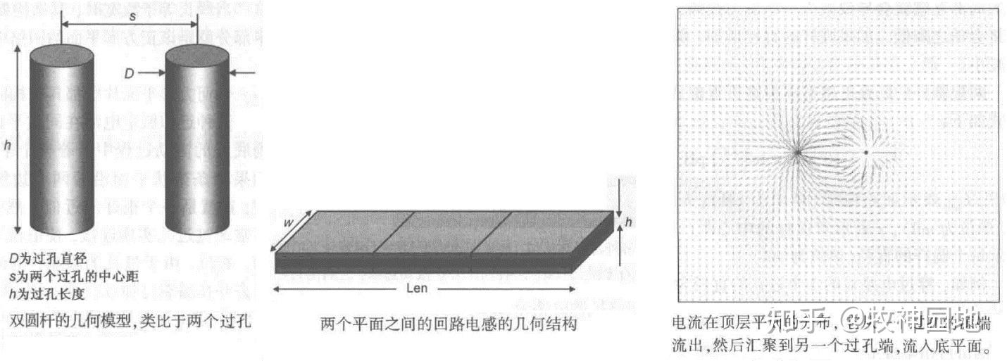 信号完整性基础06：电源完整性（3）-PDN设计（终结篇） - 知乎