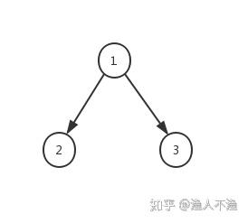 DCP #3 serialize and deserialize binary tree - 知乎
