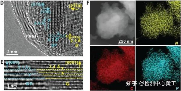 仪器介绍——HRTEM高分辨（High Resolution Transmission Electron Microscope） - 知乎