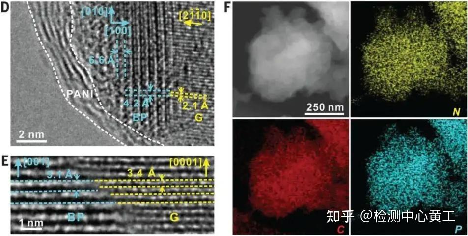 仪器介绍——HRTEM高分辨（High Resolution Transmission Electron Microscope） - 知乎