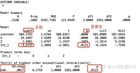 Spss/Mplus/Process调节效应分析 - 知乎