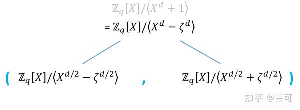 FFT/NTT笔记(Extra)：格密码中的应用(下)-Kyber - 知乎