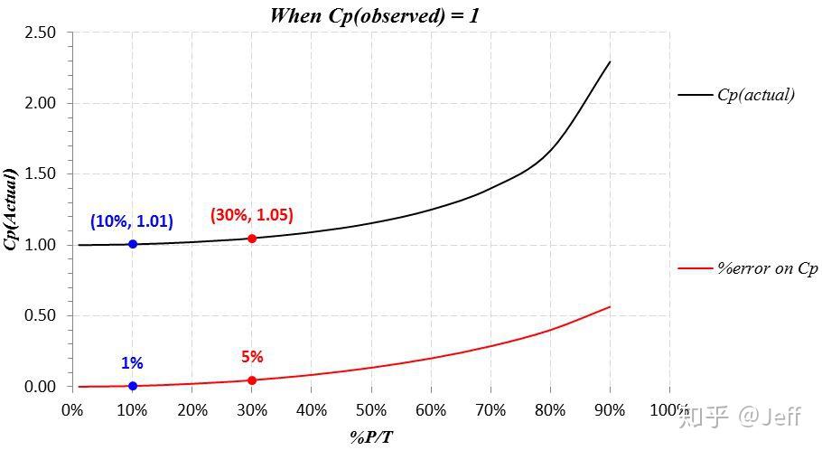 MS里的GRR指标与对过程能力的影响 - 知乎