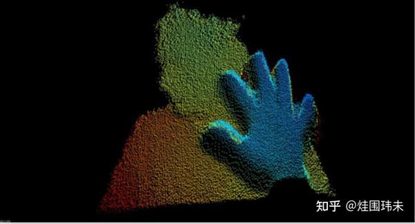 TOF技术全解读 - 知乎