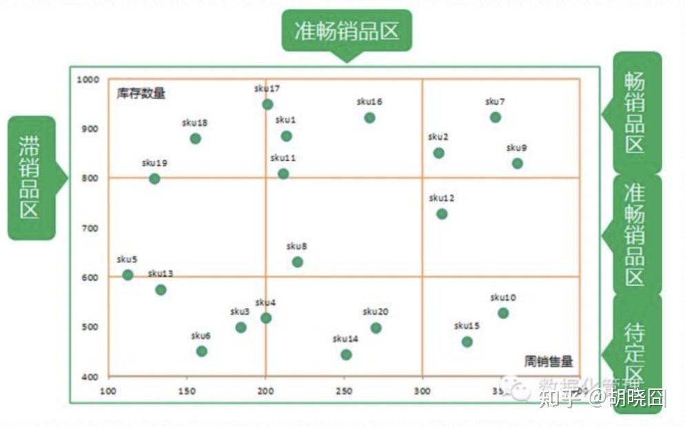 象限图分析可视化 - 知乎