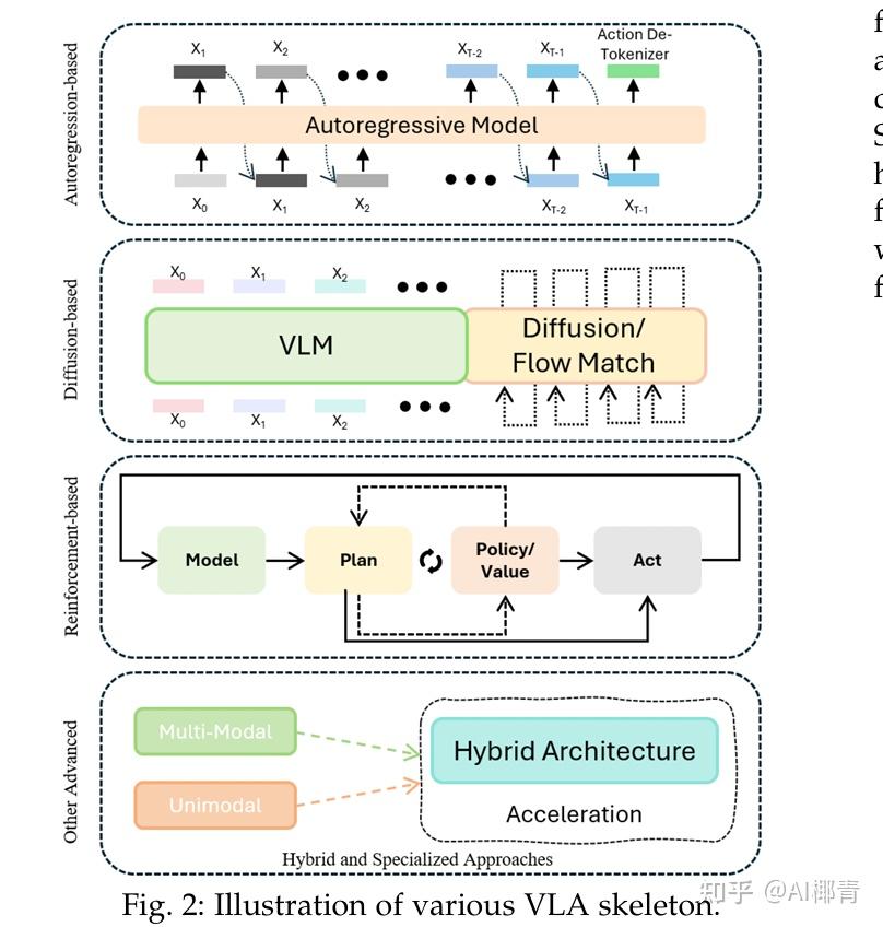 0924的一篇VLA综述 - 知乎