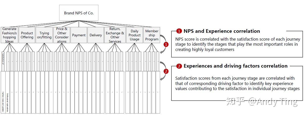 NPS是什么？怎么用？完整NPS介绍和应用案例 - 知乎