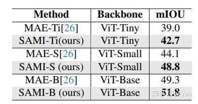 【论文解读】EfficientSAM:提高sam推理效率,MetaAI sam最新研究 - 知乎