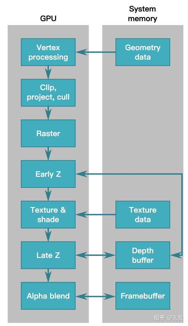 GPU渲染架构-IMR & TBR & TBDR - 知乎