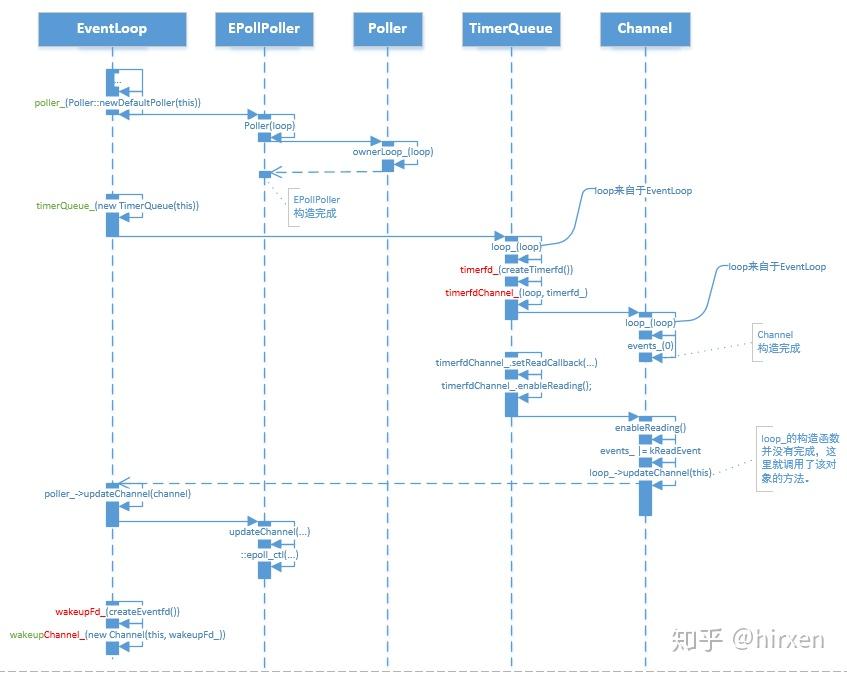 muduo-EventLoop - 知乎
