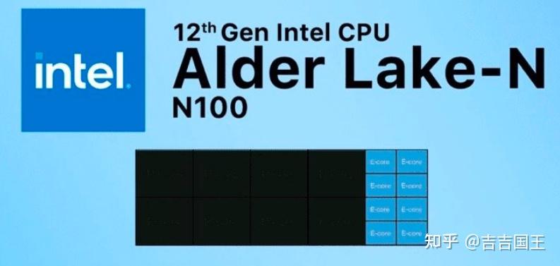 Intel N100能做点啥？借联想百应mini主机聊聊 - 知乎