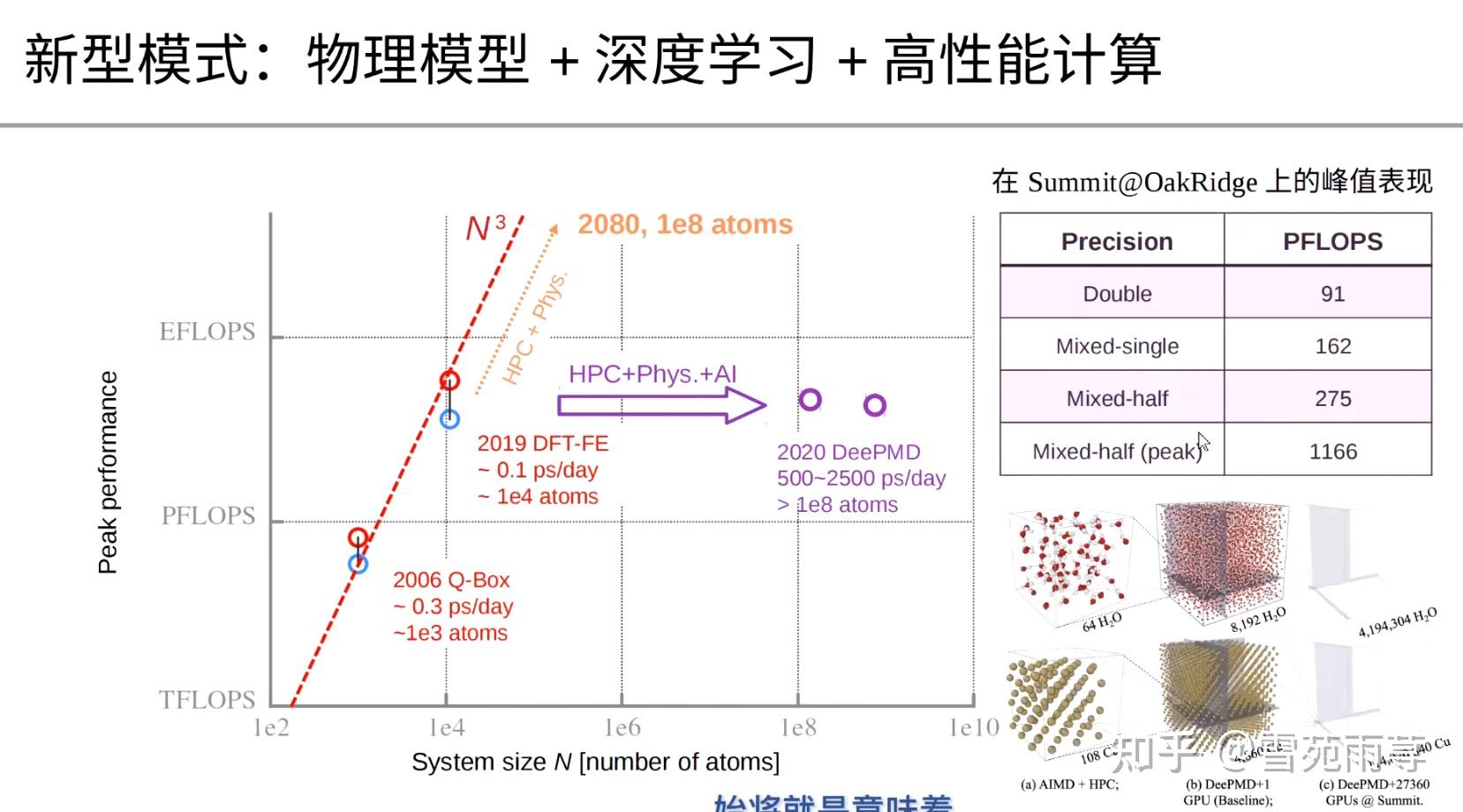 转发:【教程】dp开发者亲授:一节课学透deepmd Kit原理(一) 知乎