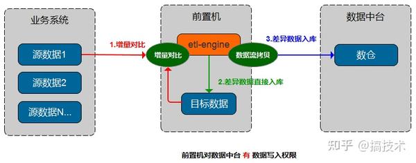 etl 增量对比解决方案 etl-engine 如何实现增量对比 - 知乎