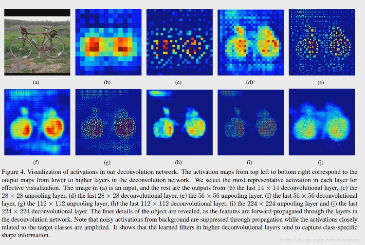 Object Contour Detection with DeconvNet - 知乎