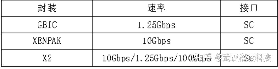 SC接口光模块相关知识 - 知乎