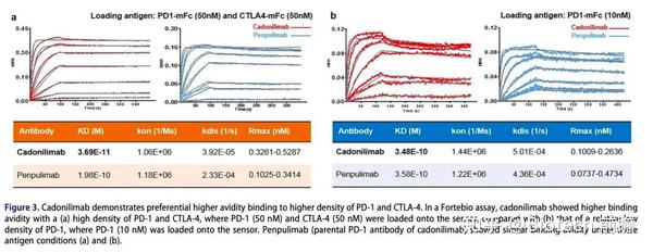 PD-1/CTLA-4双抗研究进度汇总丨AZ头对头对比K药 - 知乎