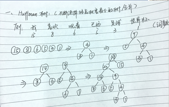 word2vec（cbow+skip-gram+hierarchical softmax+Negative sampling）模型深度解析 - 知乎