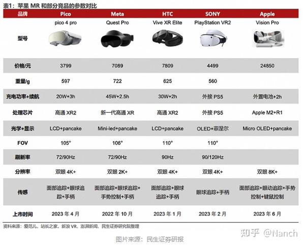 Vision pro能拿来做什么游戏？（上） - 知乎
