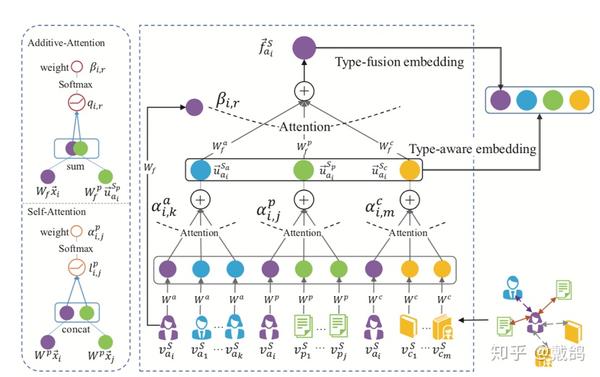 图神经网络边的embedding - 知乎