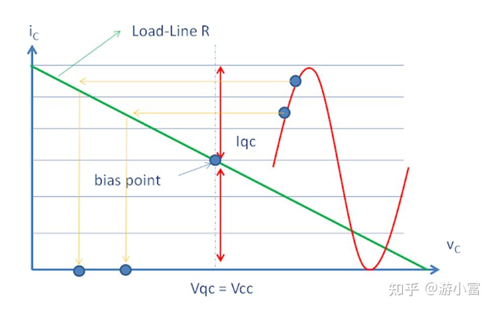 RF Power Amplifier 刚刚好的输出功率与负载线Load Line浅谈，选功率放大器跟买车其实很像 - 知乎