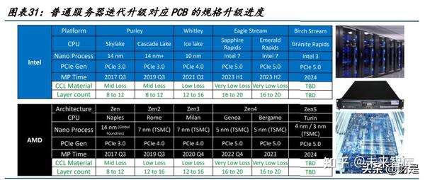 沪电股份研究报告：AI带来PCB增量，强α者率先受益 - 知乎