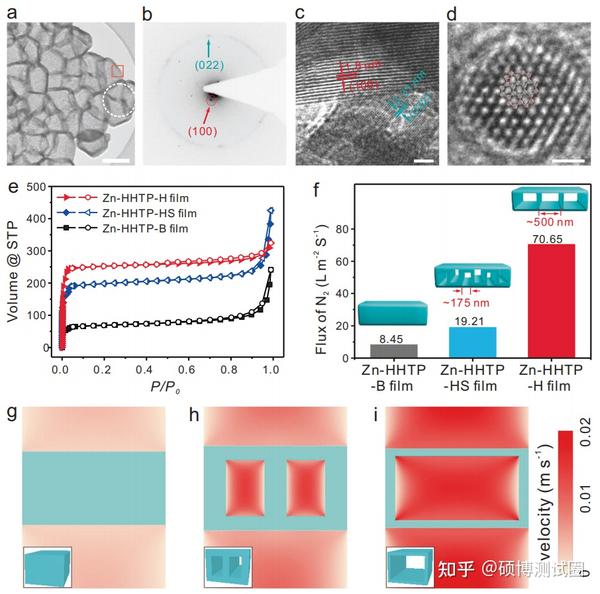 冯新亮院士，最新《Nat. Commun.》！ - 知乎