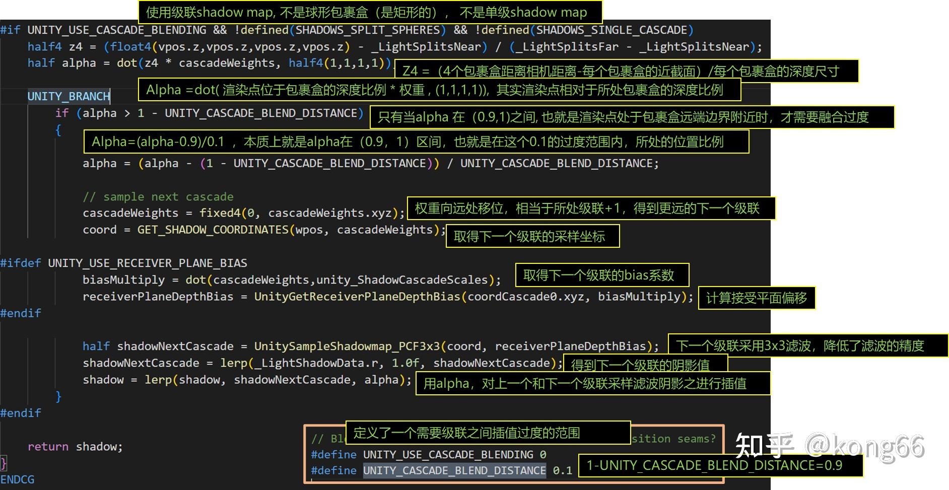 Unity Shadow Map(二 实践) - 知乎