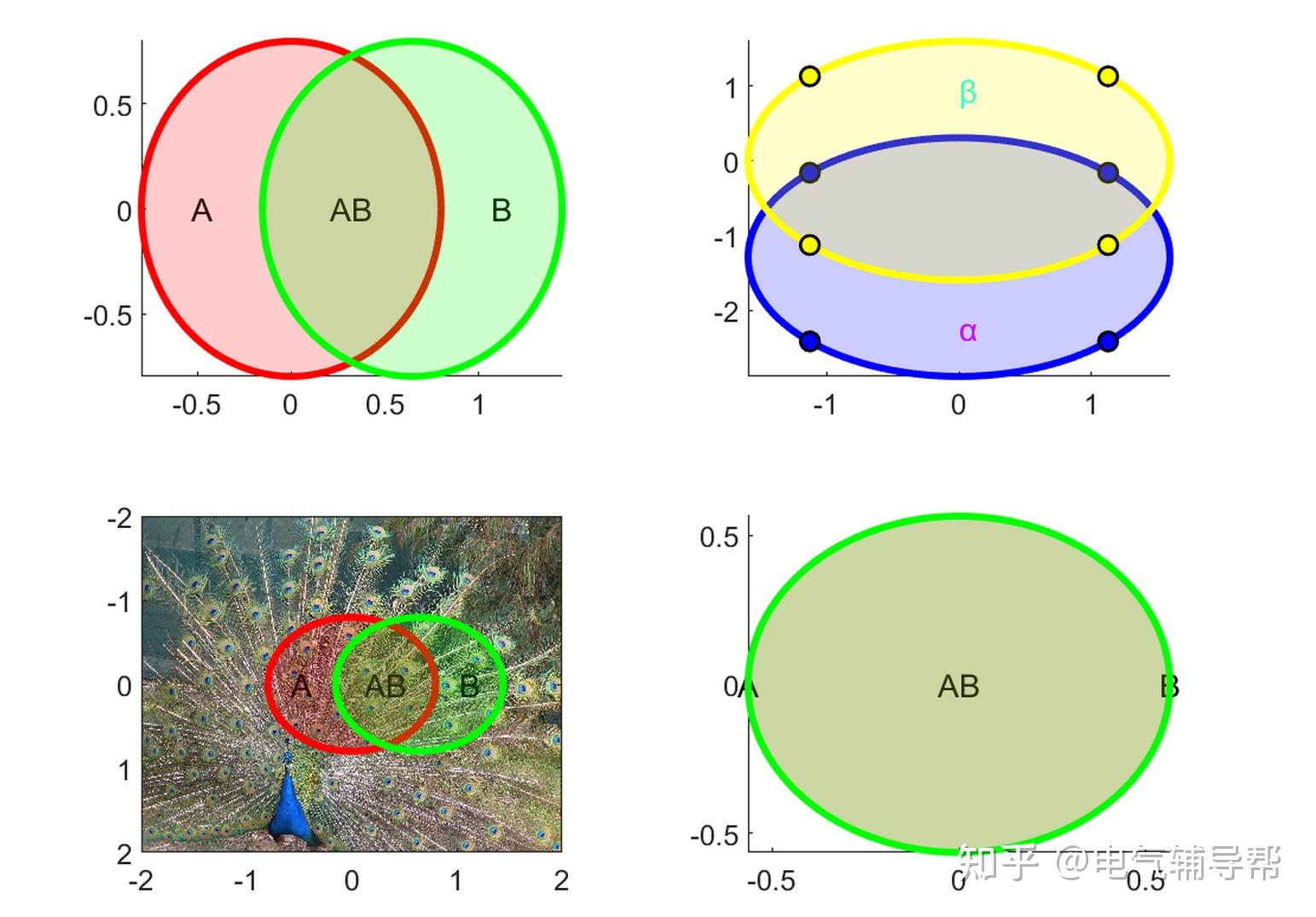 【绘制Venn图】最强 Venn Chart 作图：双圈、三圈（Matlab代码实现） - 知乎