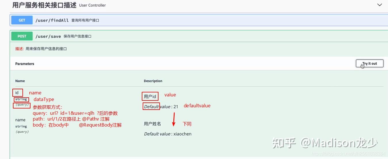 SpringBoot中优雅的使用Swagger2【史上最全注解篇】-【2/2】 - 知乎