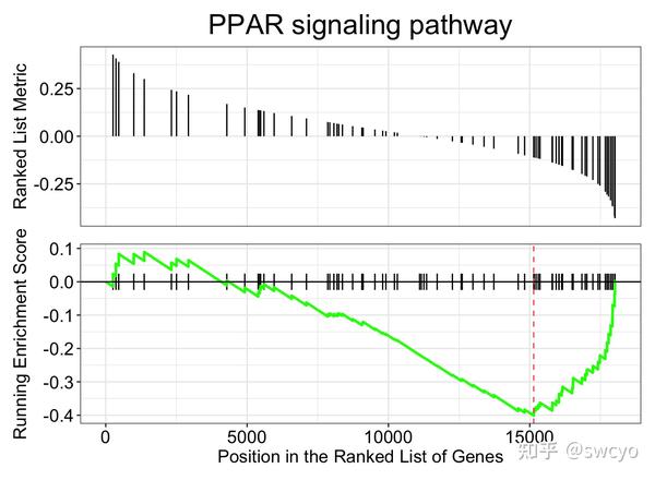 在enrichplot的基础上重新定制GSEA图 - 知乎