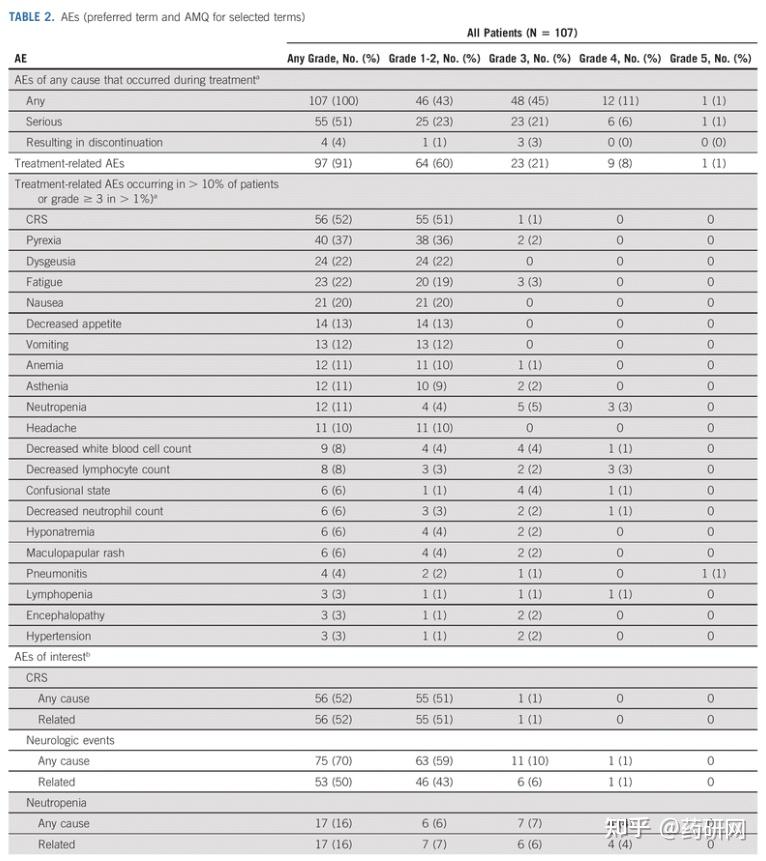 DLL3：多赛道进击小细胞肺癌 - 知乎