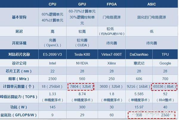 一文纵观ai芯片 知乎