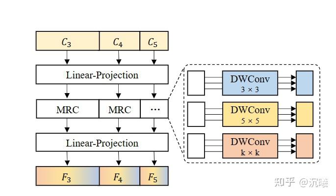 ViT-CoMer:Vision Transformer with Convolutional Multi-scale Feature Interaction for Dense ...