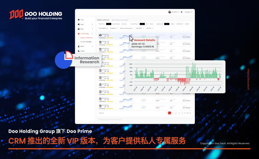 Doo Holding Group 旗下 Doo Prime CRM 推出的全新 VIP 版本 - 知乎