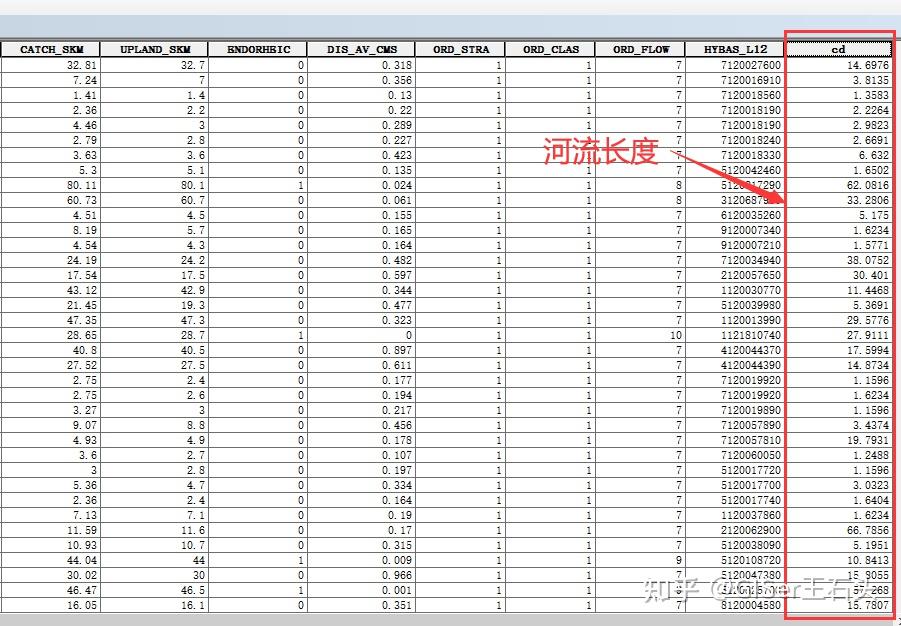 续前篇：如何用HydroRIVERS河网数据提取长度大于80km的一级河流 - 知乎