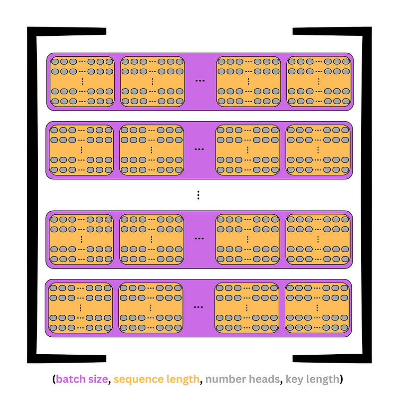 手撕Transformer之Multi-Head Attention - 知乎