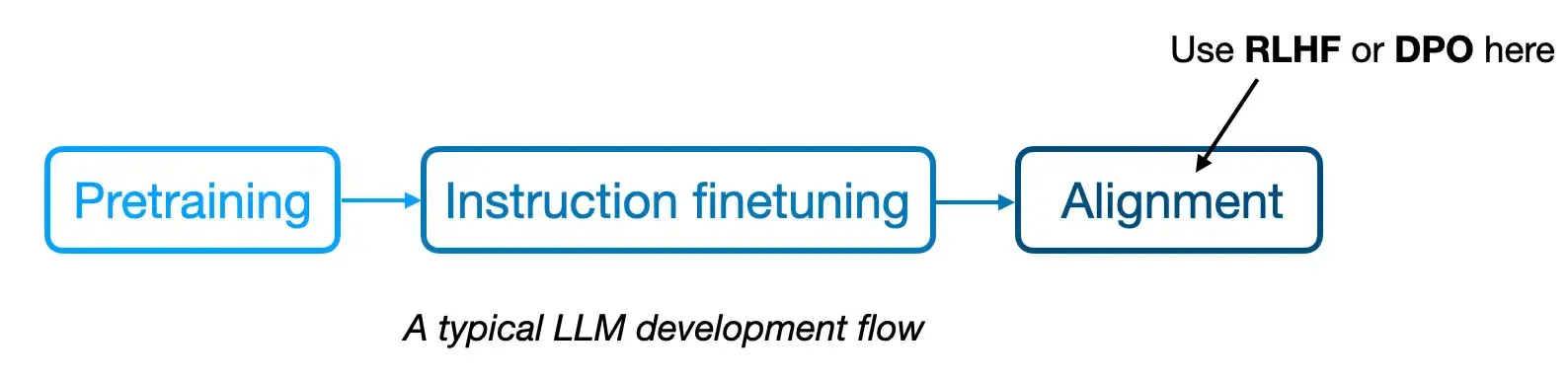 LLMs-from-scratch|笔记|Chapter07-DPO - 知乎